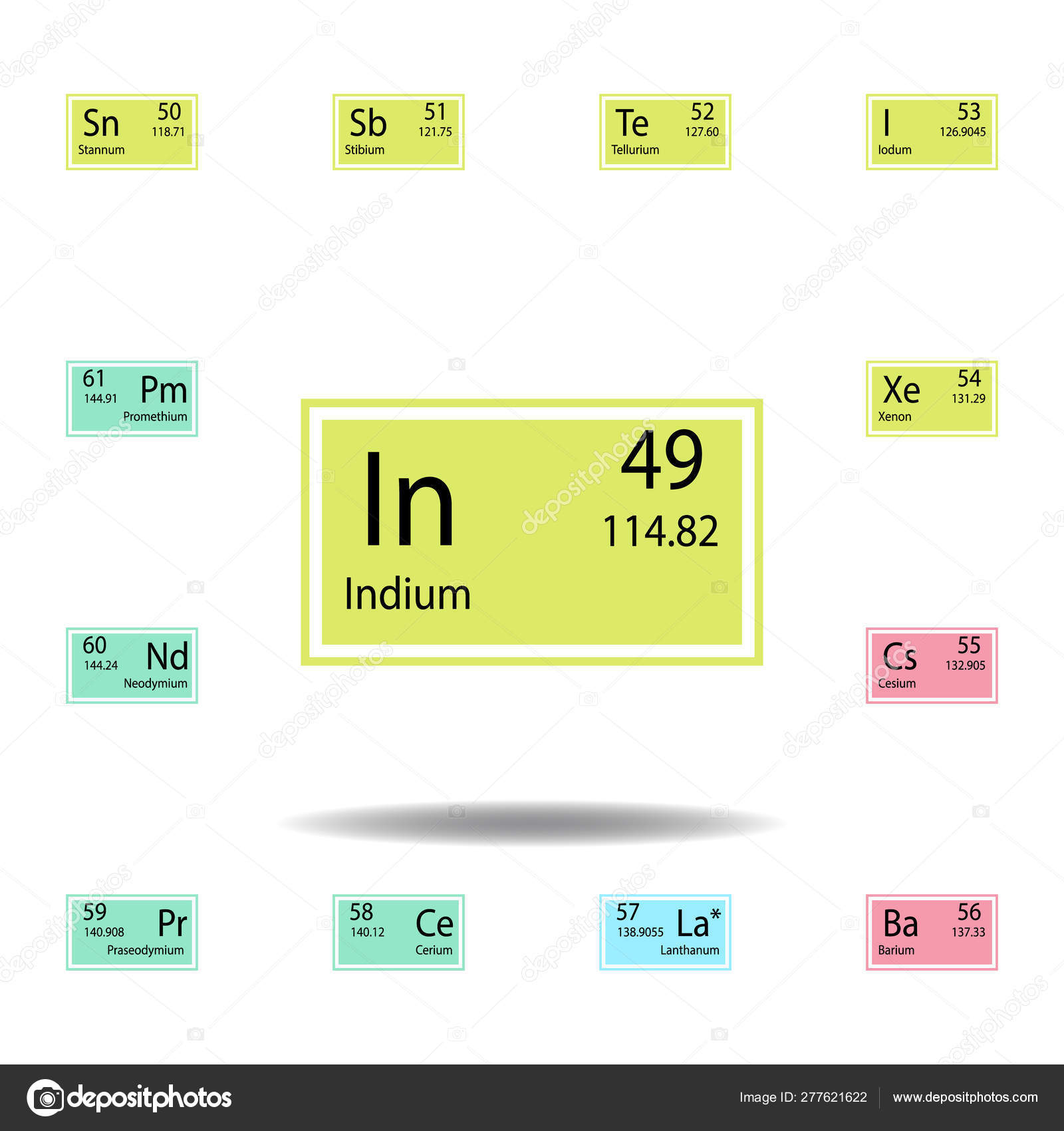 Indium Element Periodic Table