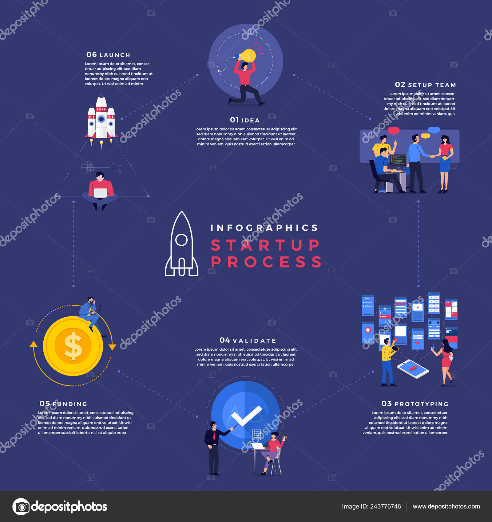 Illustrations Concept Technology Startup Company Process Start Idea ...