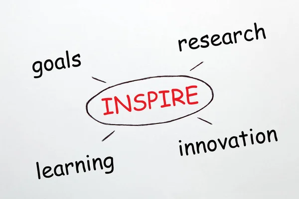 Team Acronym Together Everyone Achieves More Drawing Diagram White ...