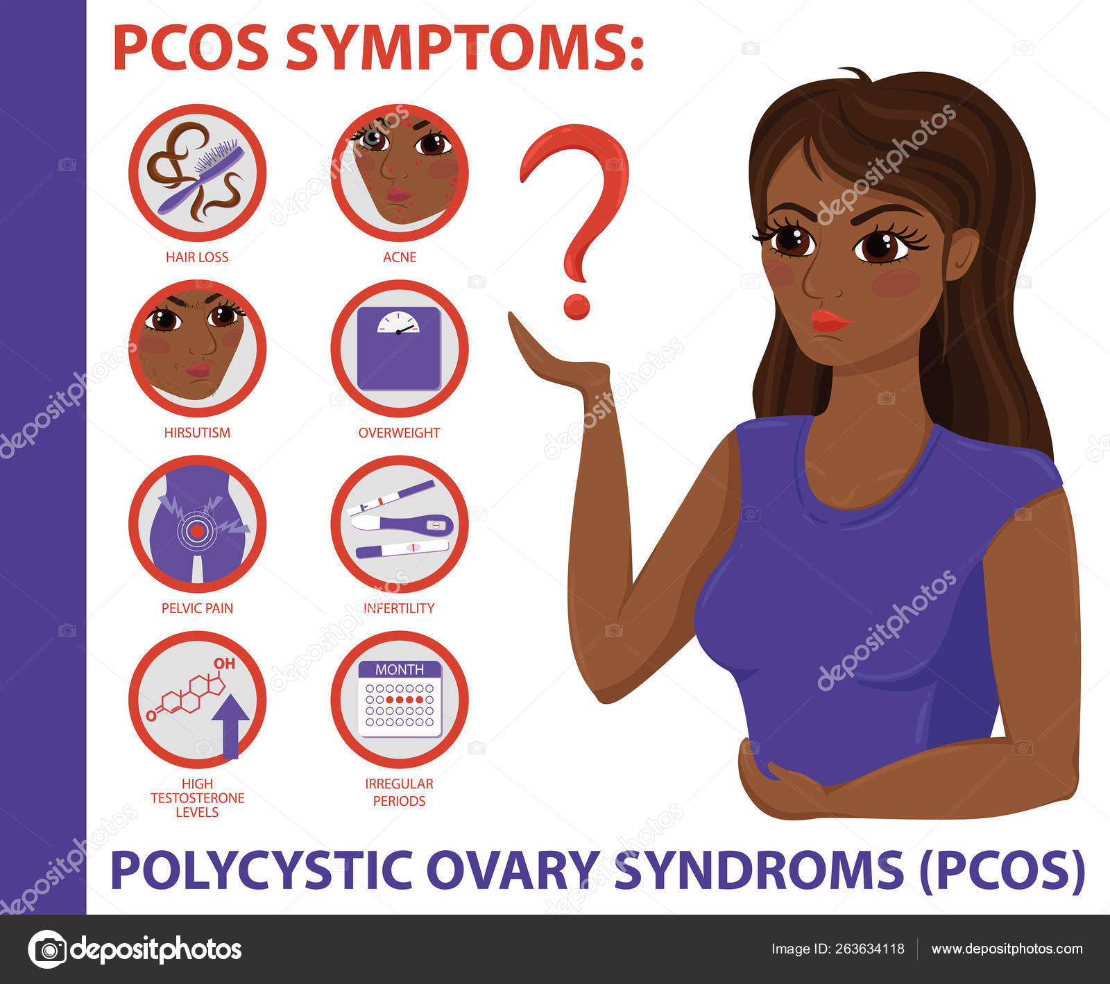 Pcos Symptoms Infographic Women Health ⬇ Vector Image By © Anana Go