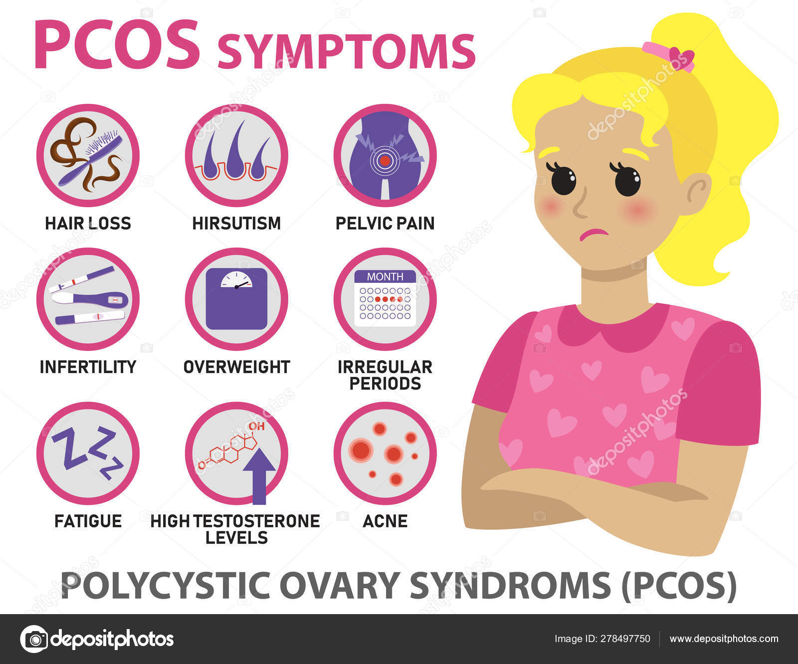 Symptoms Of Pcos Infographics Detailed Vector Infographics Stock