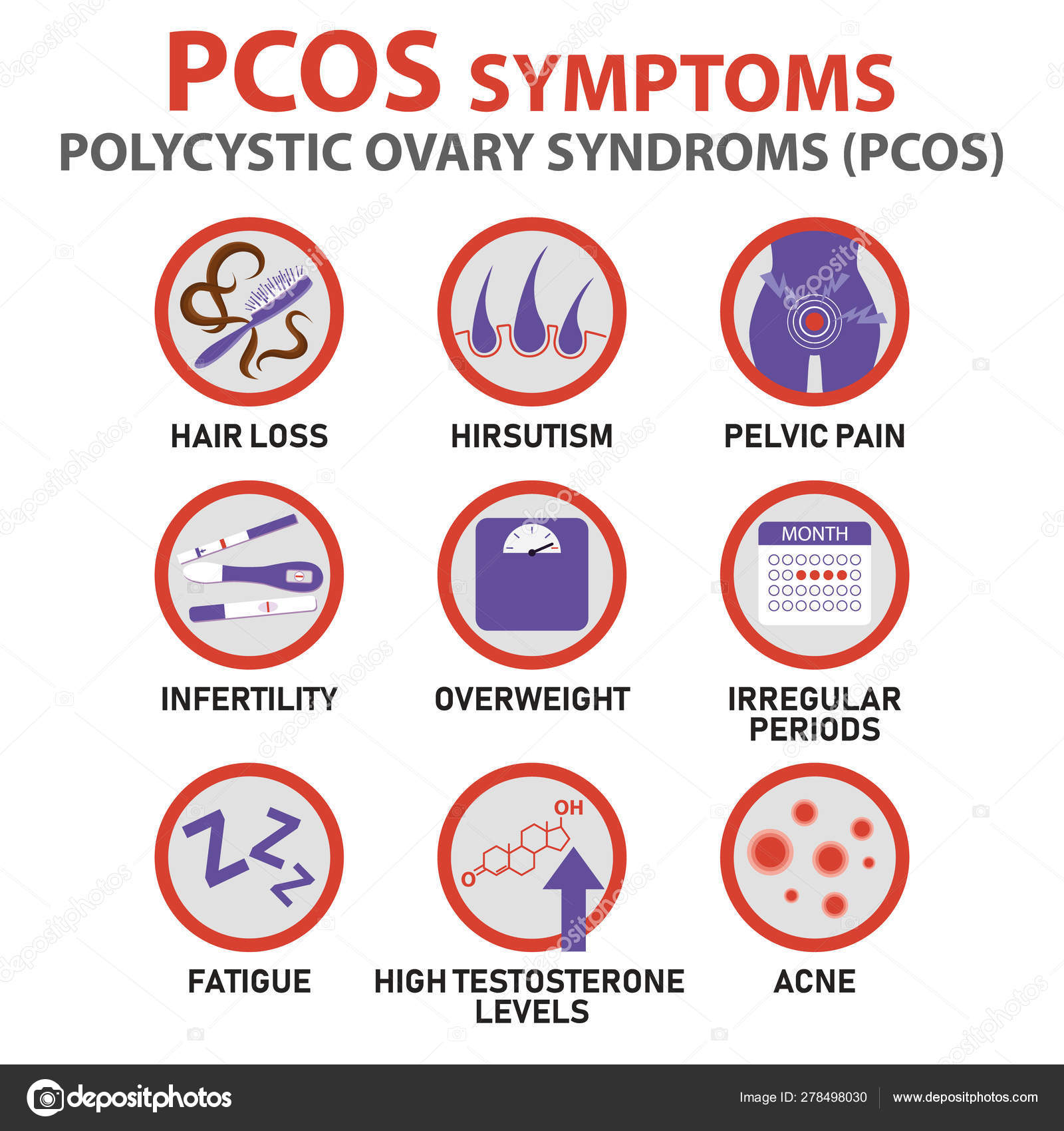 Symptoms Of Pcos Infographics Detailed Vector Infographics ⬇ Vector