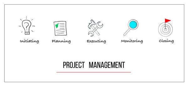 Elementos de la ejecuci n de la gesti n de proyectos 2024