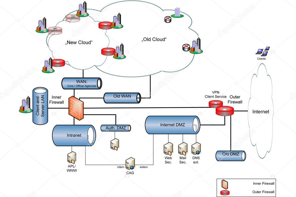 Diagrama de red que muestra la construcción de una red Strukture ...