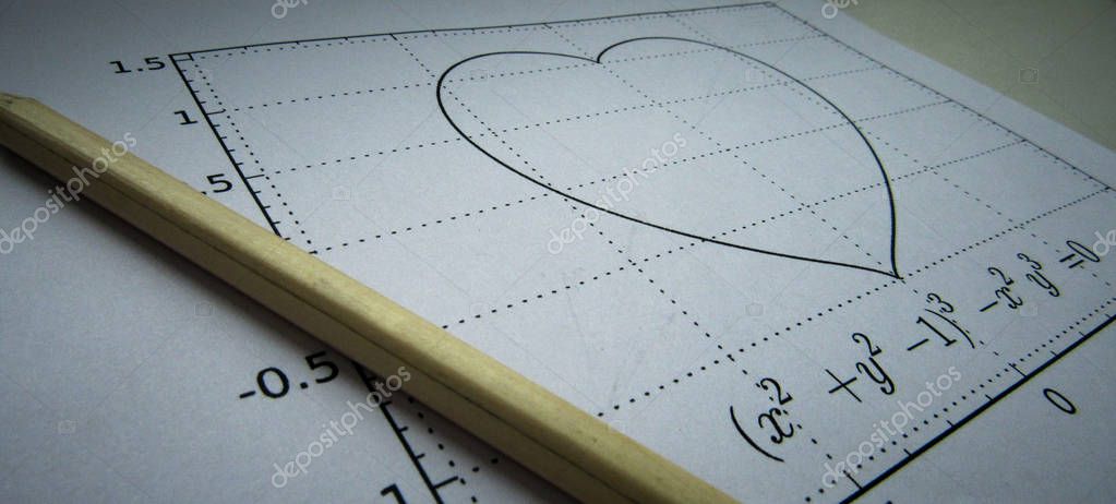 Representación gráfica de funciones matemáticas y un lápiz 2024