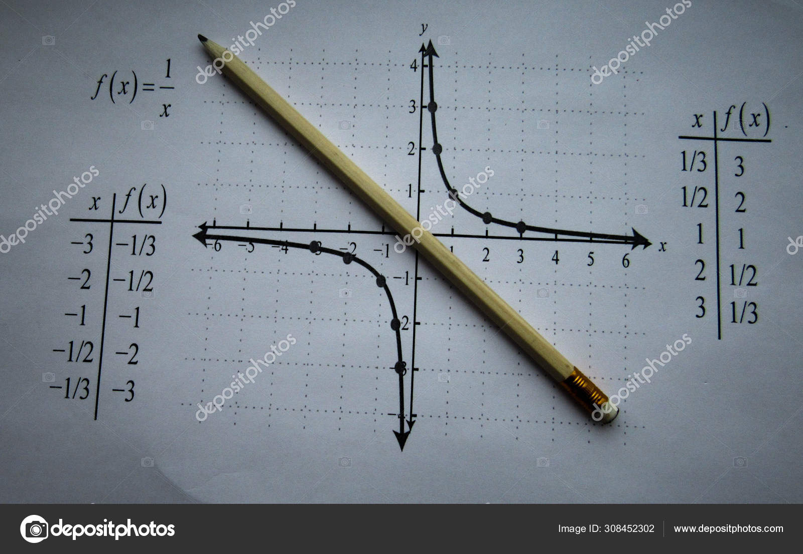 Graphical Representation Math Functions Pencil — Stock Photo © 19X14ph ...