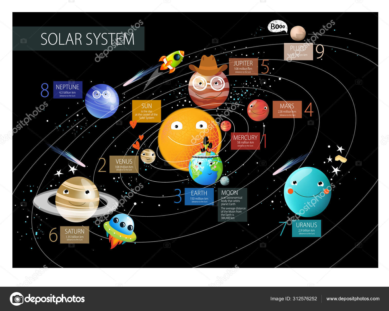 Planets Distance From Earth