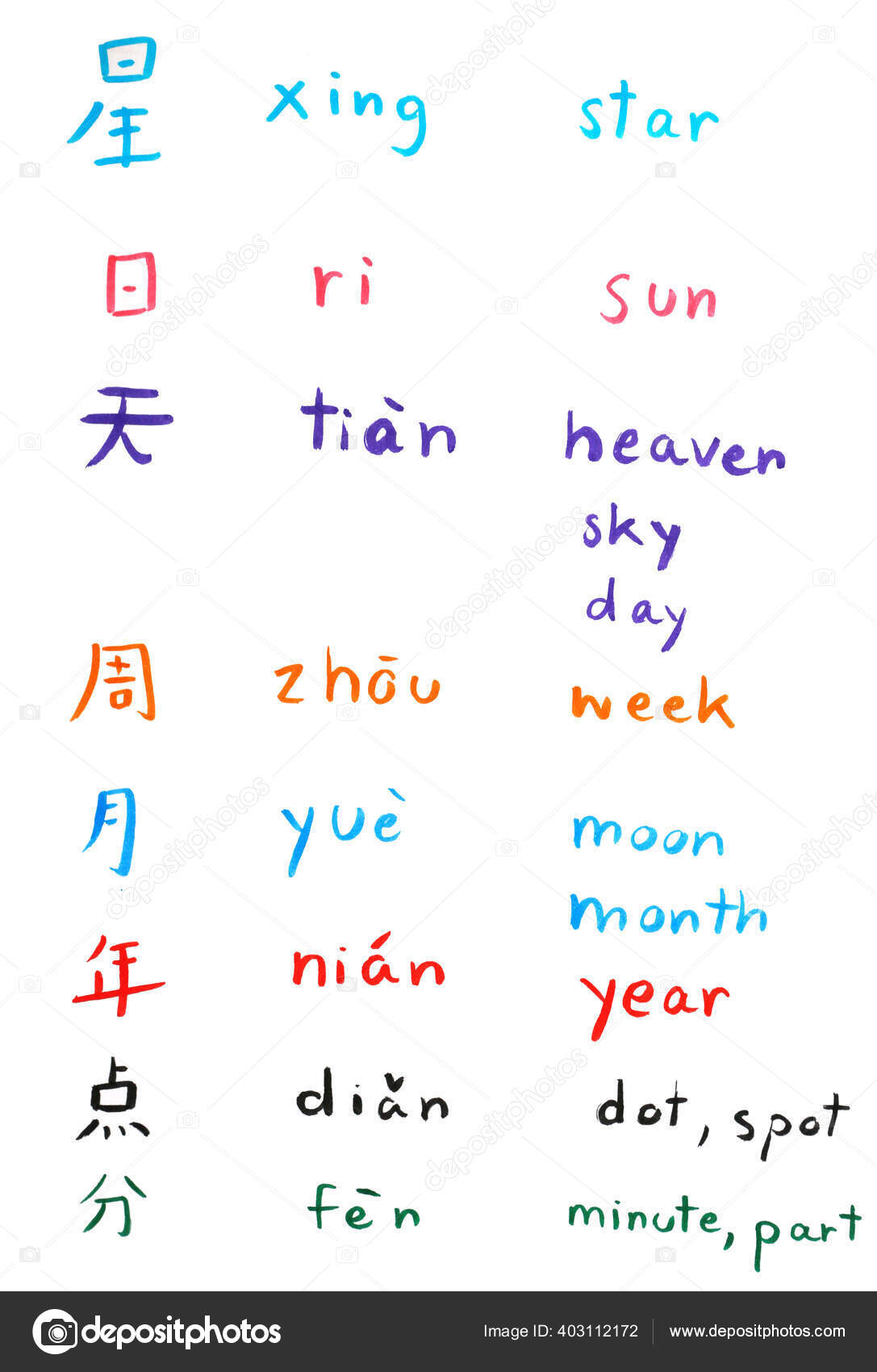 Chinese Writing Translation Alphabet
