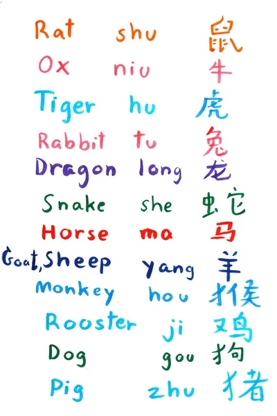 Chinese Alphabet Letters With English Translation