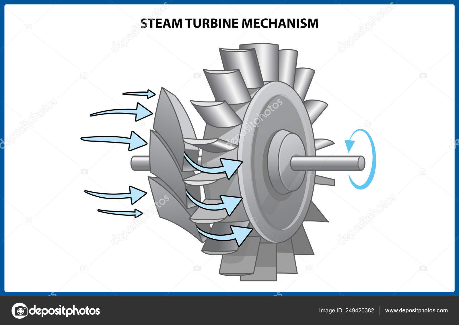 Funcionamiento del rotor de turbina de vapor. Ilustración vectorial ...
