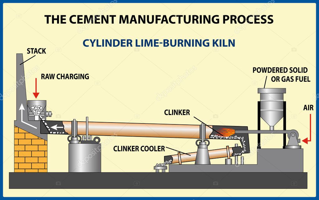 El proceso de fabricación de cemento. Ilustración vectorial 2024