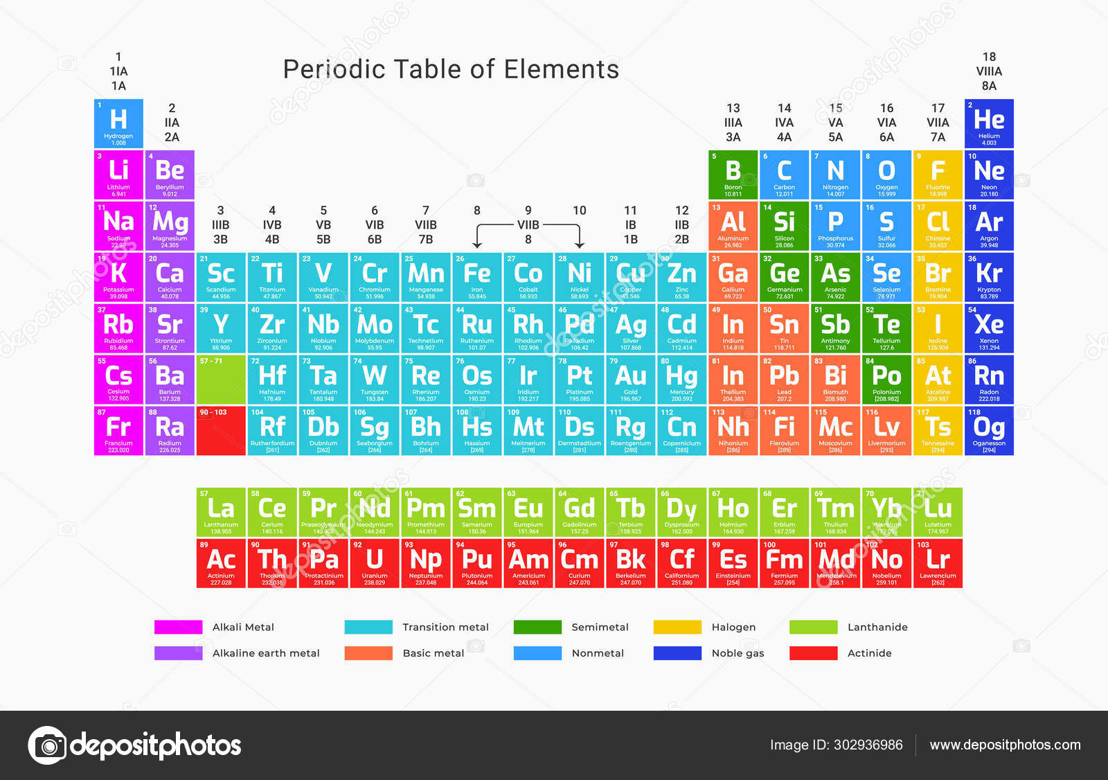 Tabla Periódica Elementos 118 Elementos Químicos Ilustración Vectorial ...
