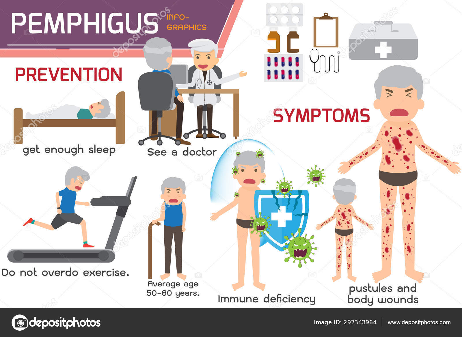 A case of pemphigus foliaceus. Pemphigus foliaceus infographics ⬇ ...
