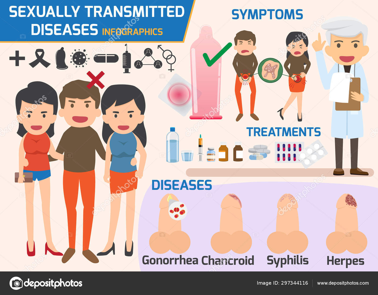 Sexually transmitted diseases infographic, sexually transmitted Stock Vector by ©artitcom 297344116
