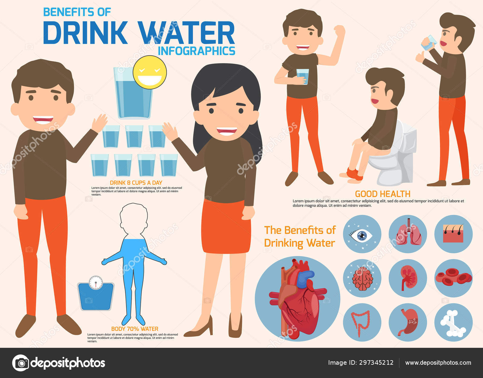 Infografía Beneficios Del Agua Potable