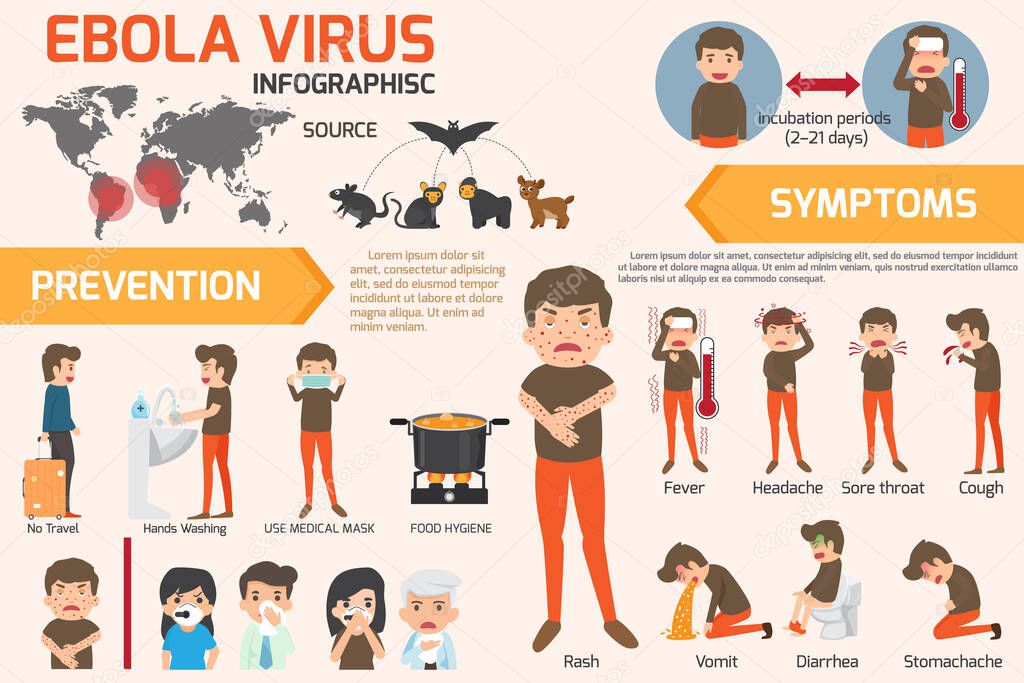 Diseño de detalles Síntomas de signos del virus del Ébola e infografías de prevención concepto ...