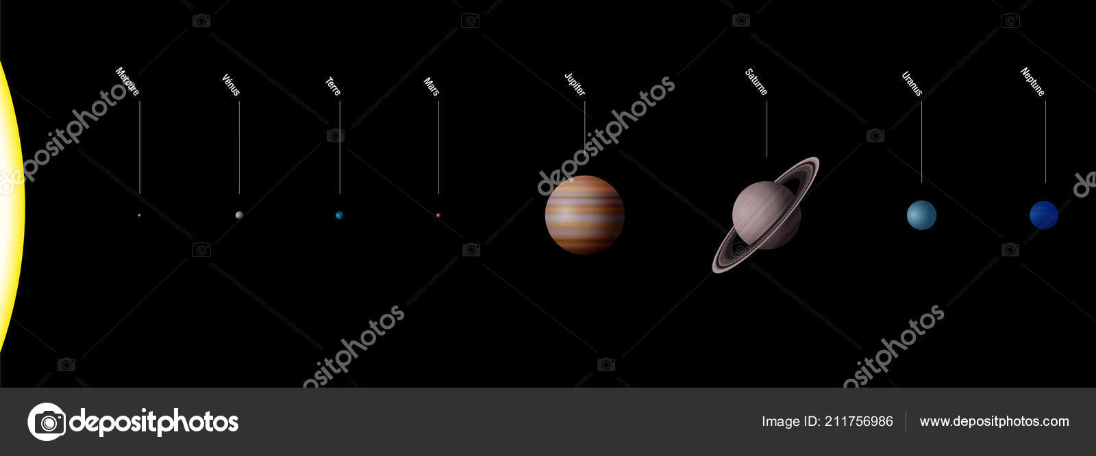Planetary System Planets Our Solar System True Scale Sun Eight Stock ...