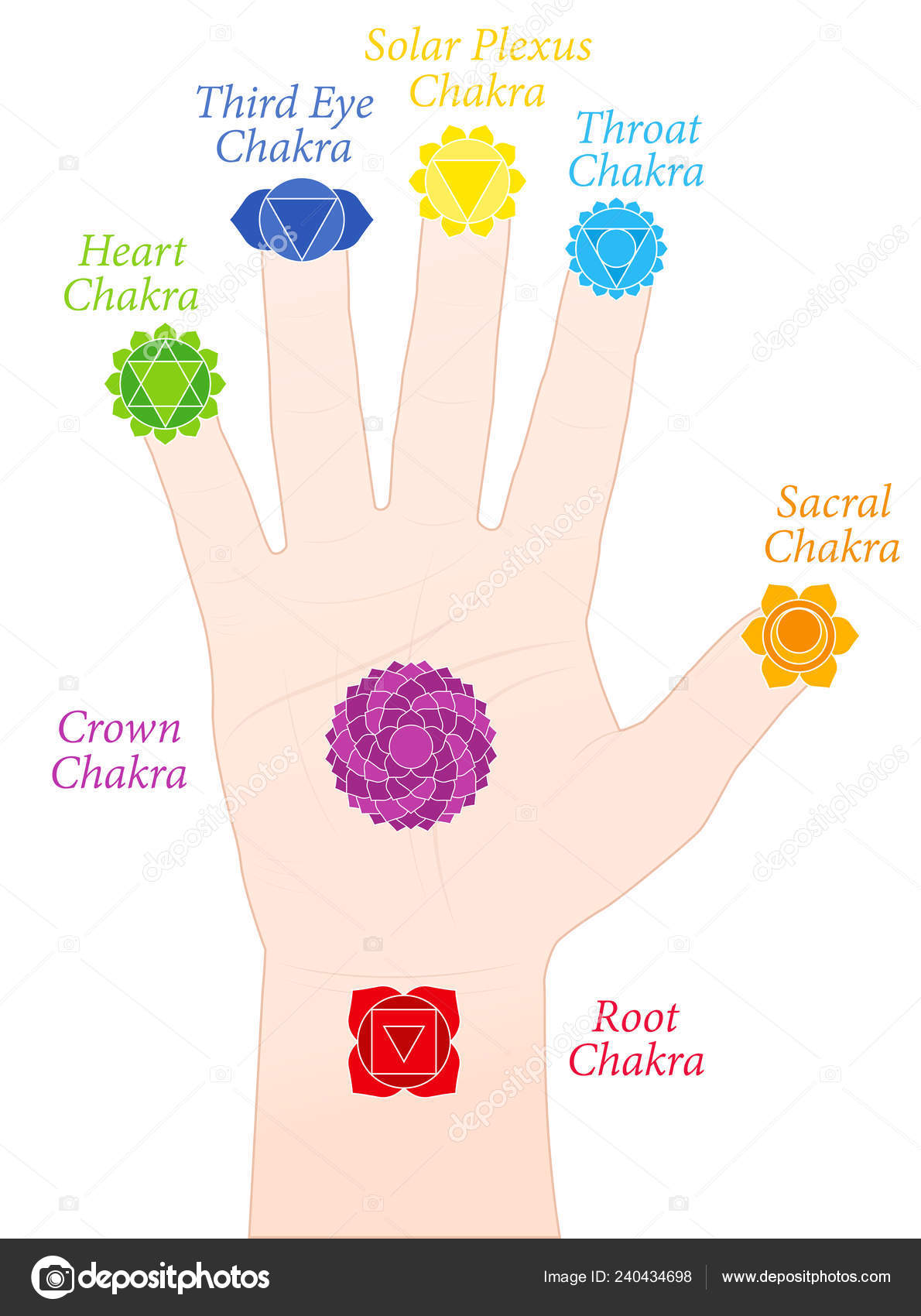 Sacral Chakra Hand Sign
