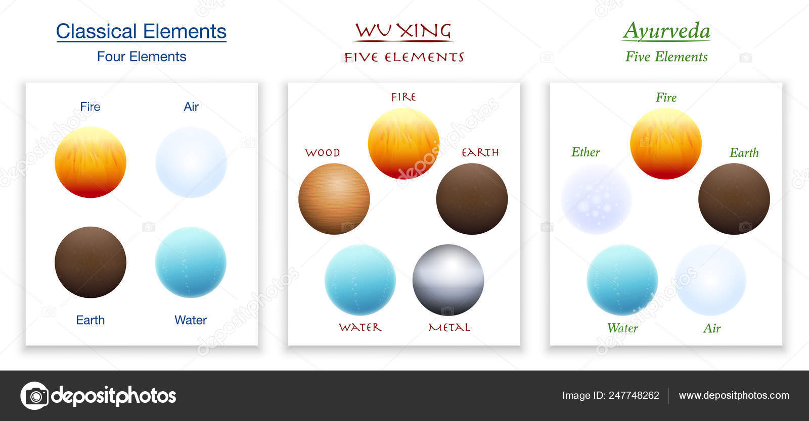 Classical Elements Wu Xing Five Elements Ayurveda Stock Vector Image by ...