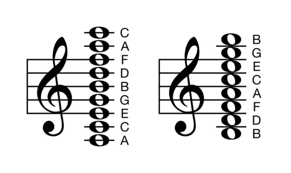 Aprendiendo las notas de C mayor escala, clave de C 2024