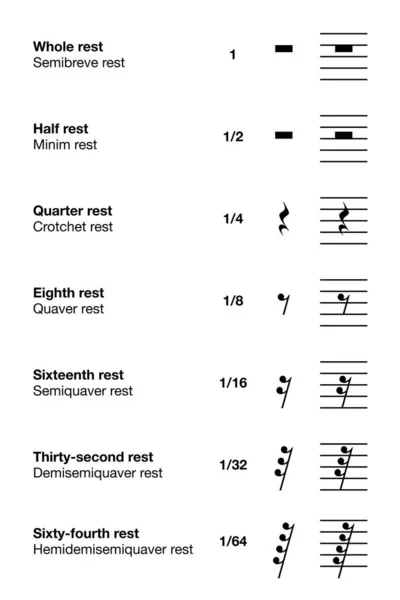 English notasi Vector Art Stock Images | Depositphotos