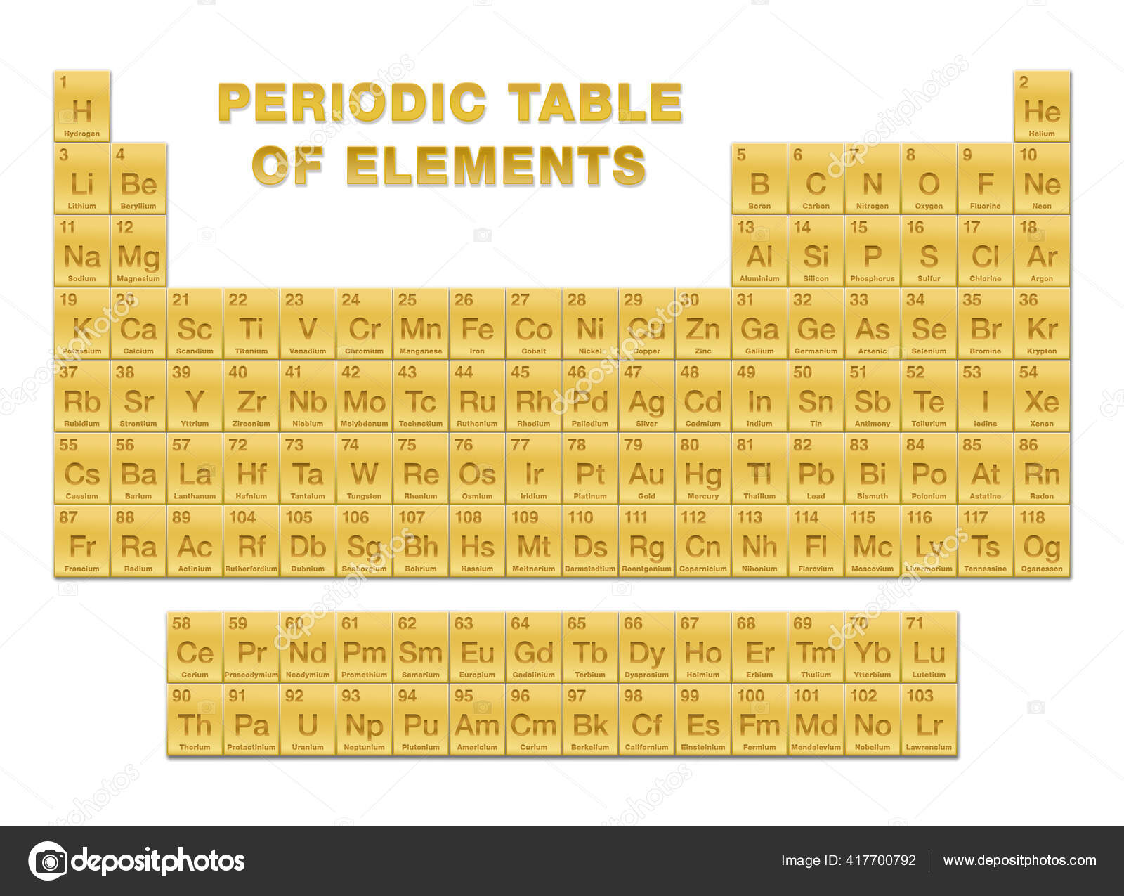Tablaperiodicadesimbolodeelementodeoro
