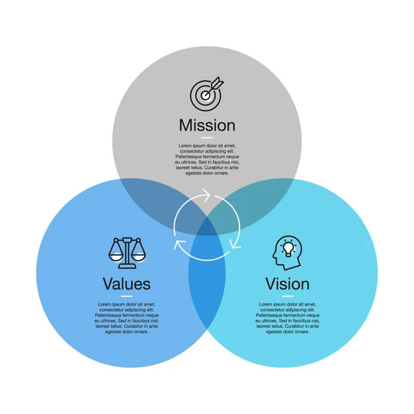 1,185 Infographic mission vision Vector Images | Depositphotos