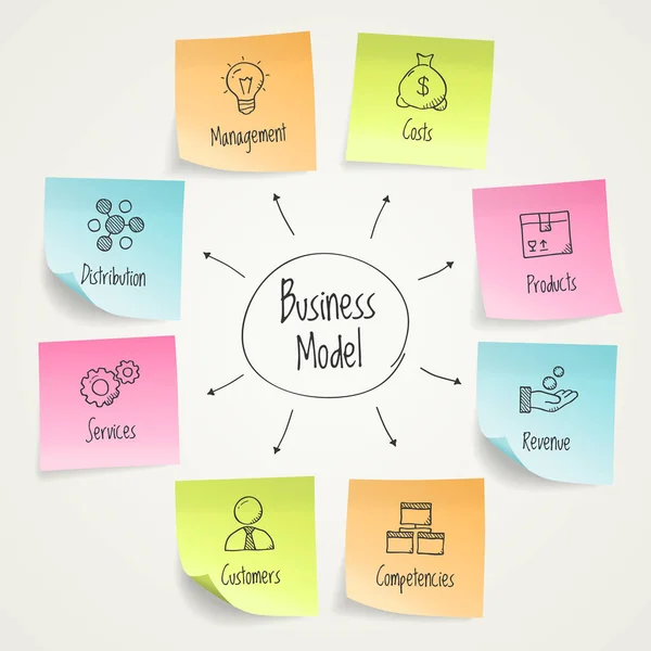 Infographic Business Model Visualization Template Colorful Pie Chart ...