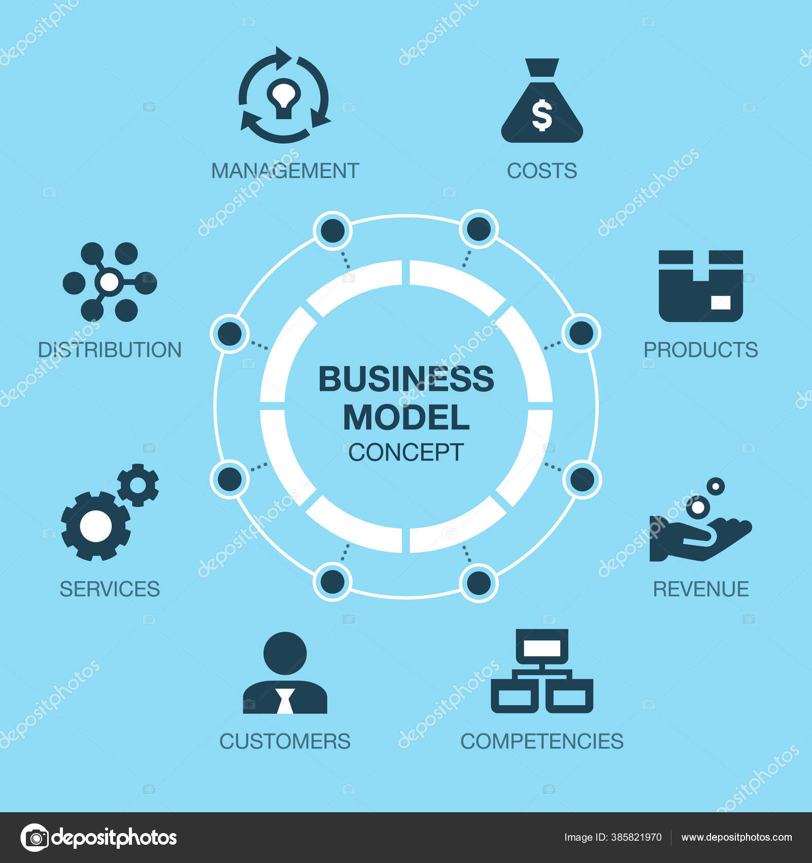 Simple Infographic Business Model Visualization Colorful Pie Chart ...