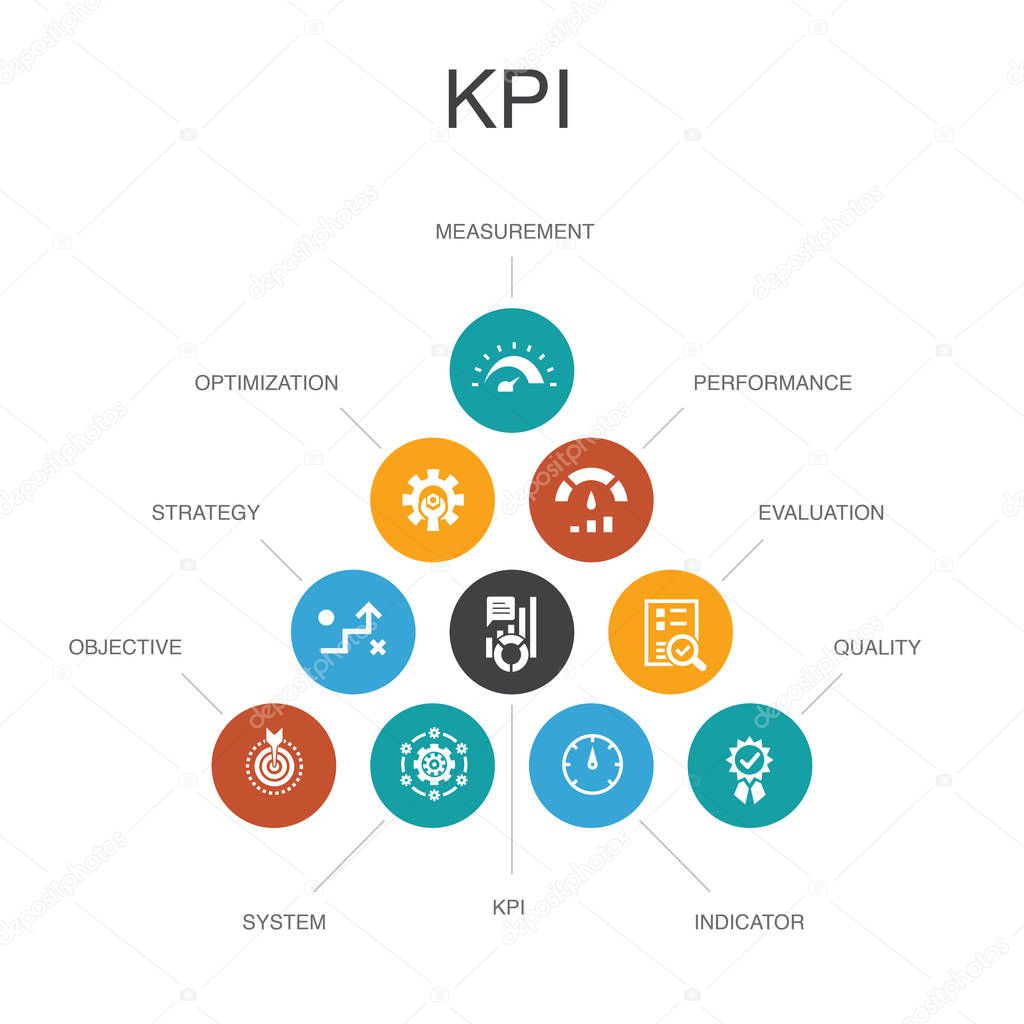 KPI Infografía 10 pasos concept.optimization, objetivo, medición ...