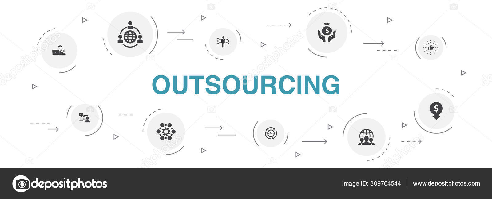 Outsourcing Infographic 10 steps template.online interview, freelance ...