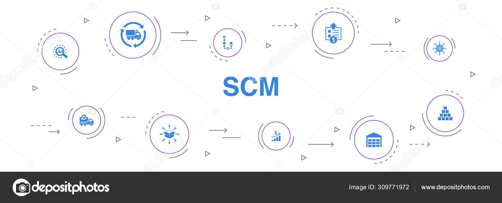 SCM Infographic 10 steps template.management, analysis, distribution ...