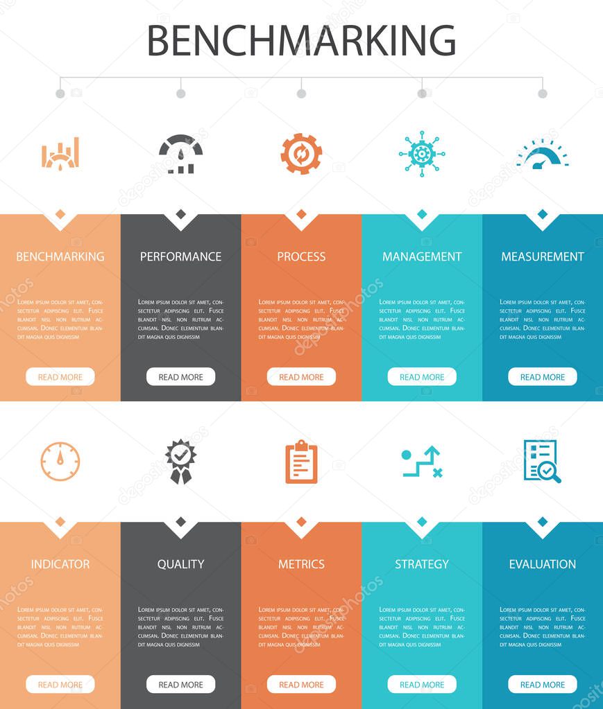 benchmarking Infografía 10 opción UI design.process, gestión ...