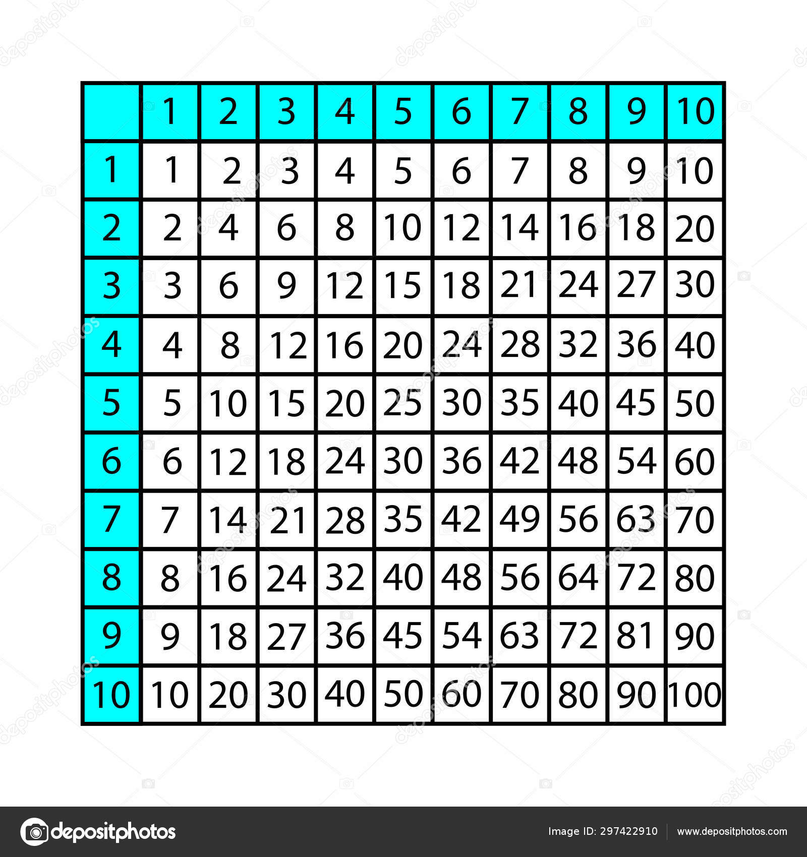 สัญลักษณ์ตารางการคูณ Pythagorean เครื่องหมายเลขคณิตศาสตร์ ภาพเวกเตอร์ ... สัญลักษณ์ตารางการคูณ Pythagorean เครื่องหมายเลขคณิตศาสตร์ ภาพเวกเตอร์ ...