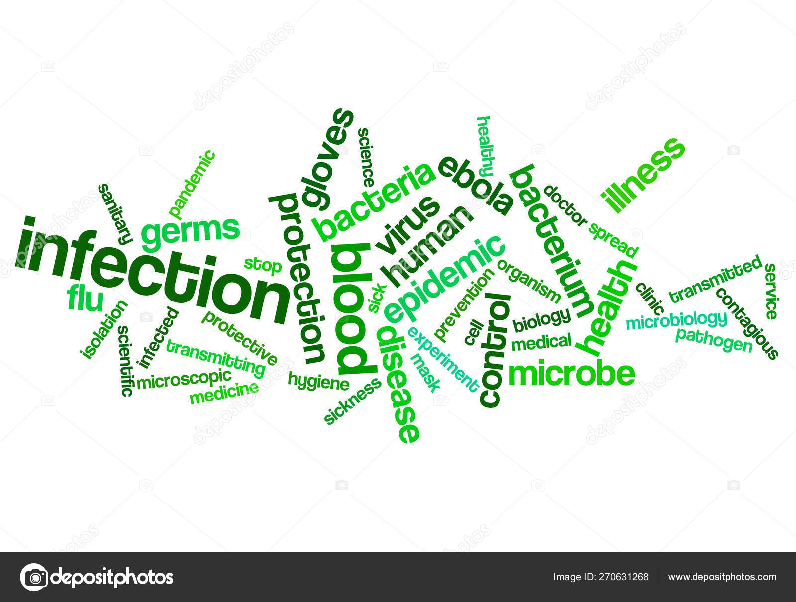 Infection Word Cloud Medical Background Concept Stock Photo by ©Dariozg ...