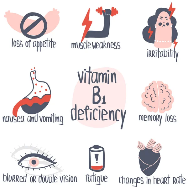 Deficiency of vit B1 Stock Vector Image by ©OllyKava #315314034