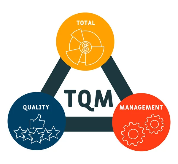Tqm Total Quality Management Acronym Business Concept Vector ...