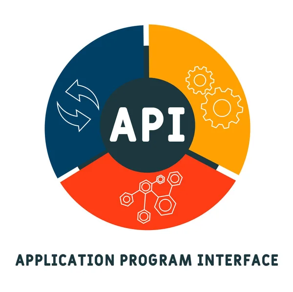 Application Program Interface Vector Art Stock Images Depositphotos