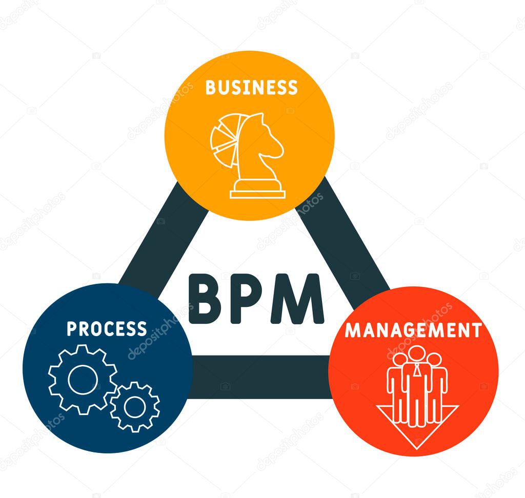 BPM - Gestión de procesos de negocio. acrónimo de concepto de negocio. concepto de ilustración ...