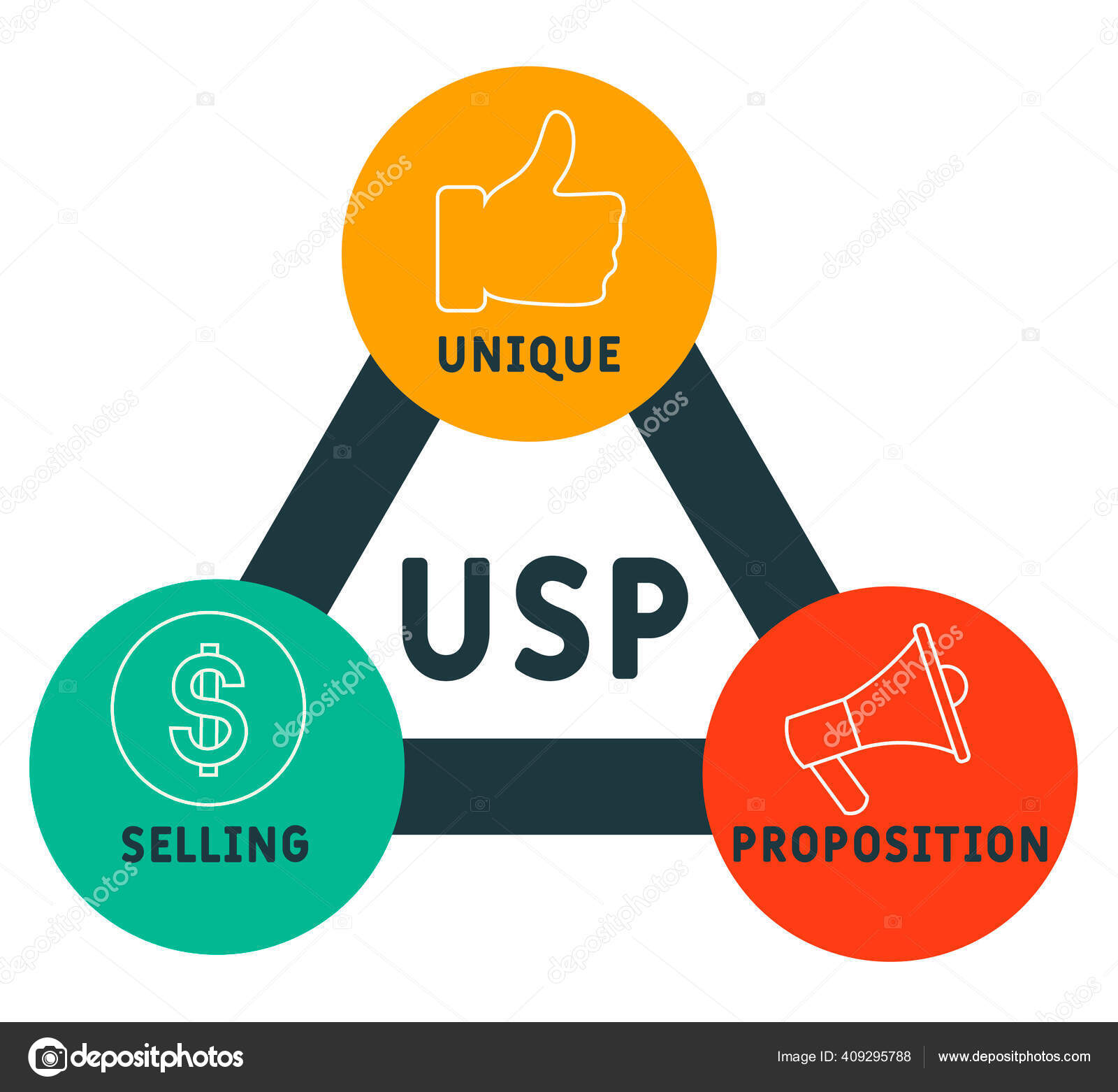Usp Unique Selling Proposition Business Concept Background Vector ...