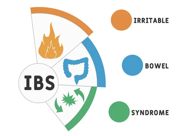Ibs Irritable Bowel Syndrome Acronym Medical Concept Background Vector ...