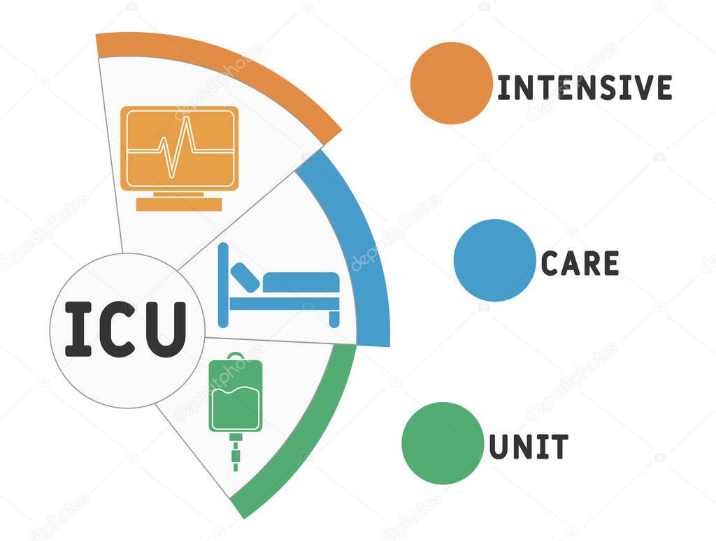 UCI Unidad de Cuidados Intensivos acrónimo, antecedentes concepto ...