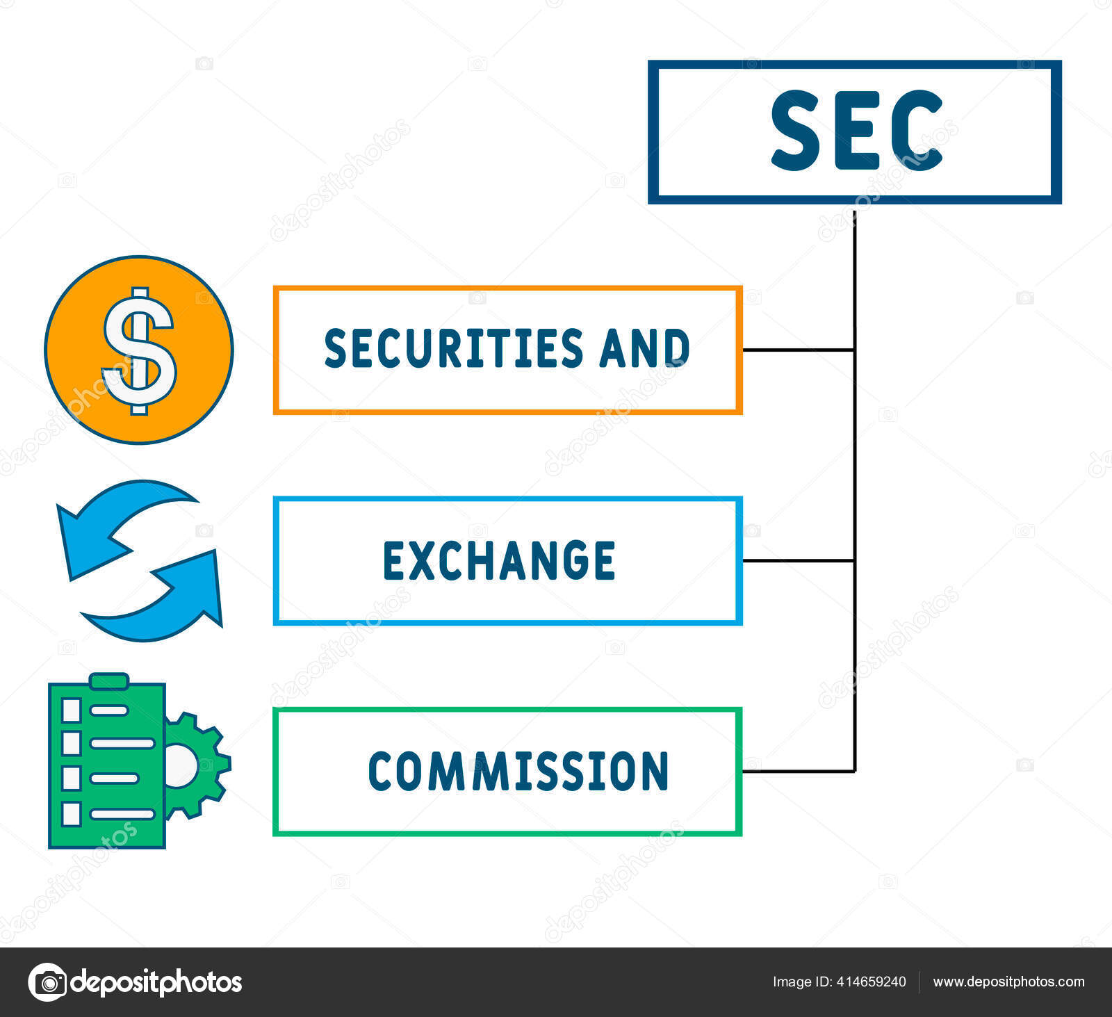 Sec Securities Exchange Commission Acronym Business Concept Background ...