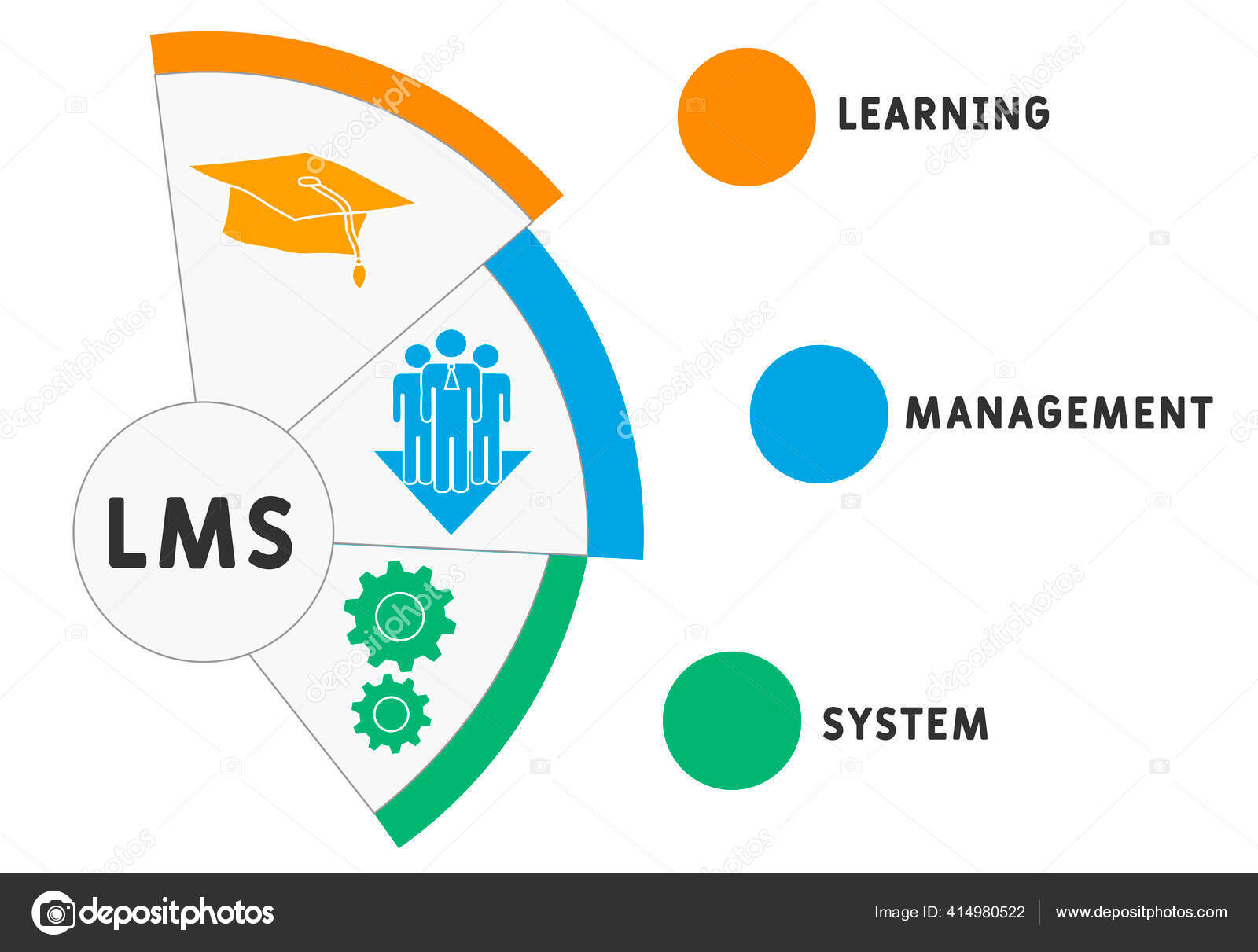 Lms Learning Management System Acronym Business Concept Background ...