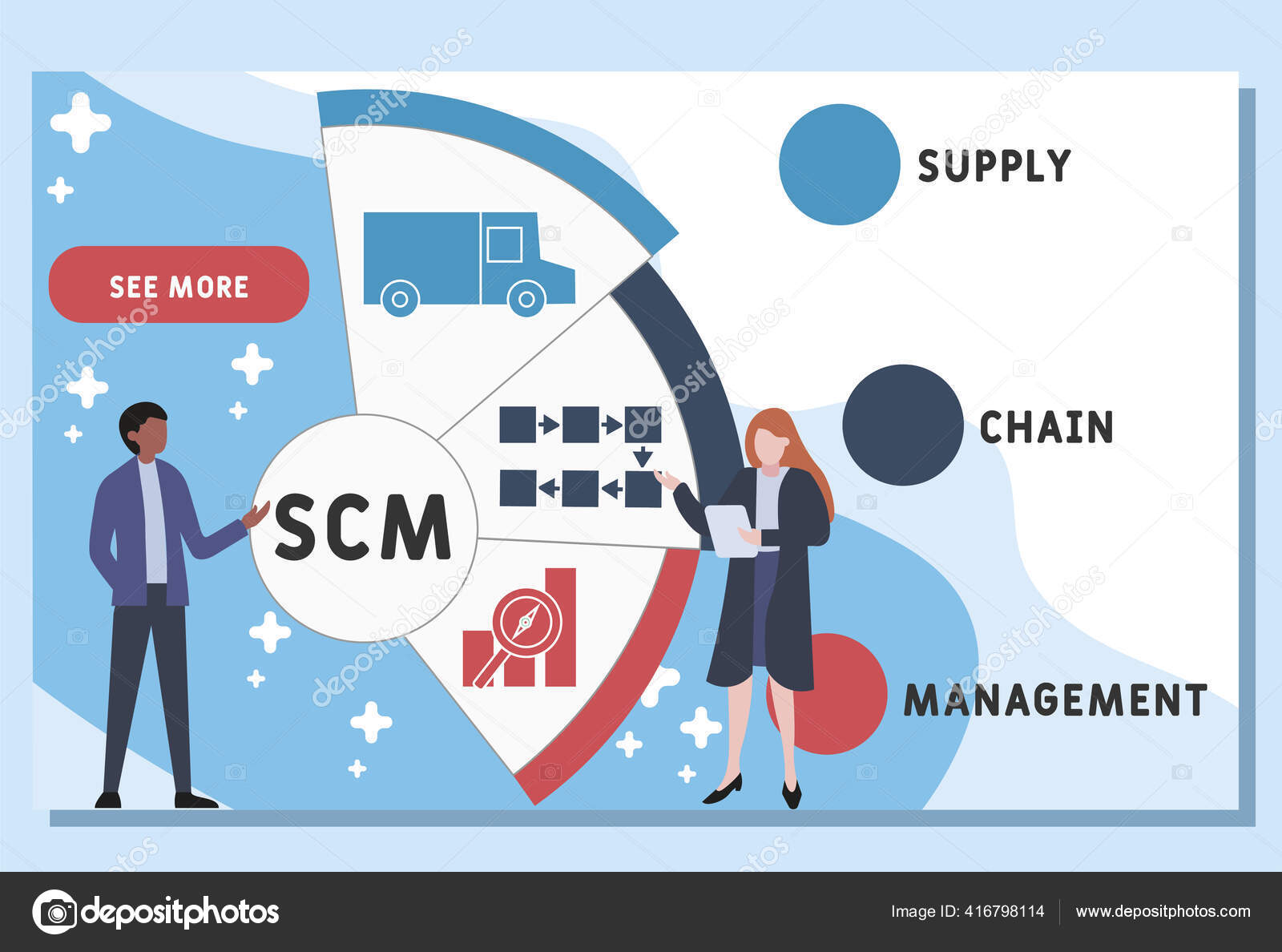 Vector Website Design Template Scm Supply Chain Management Acronym ...
