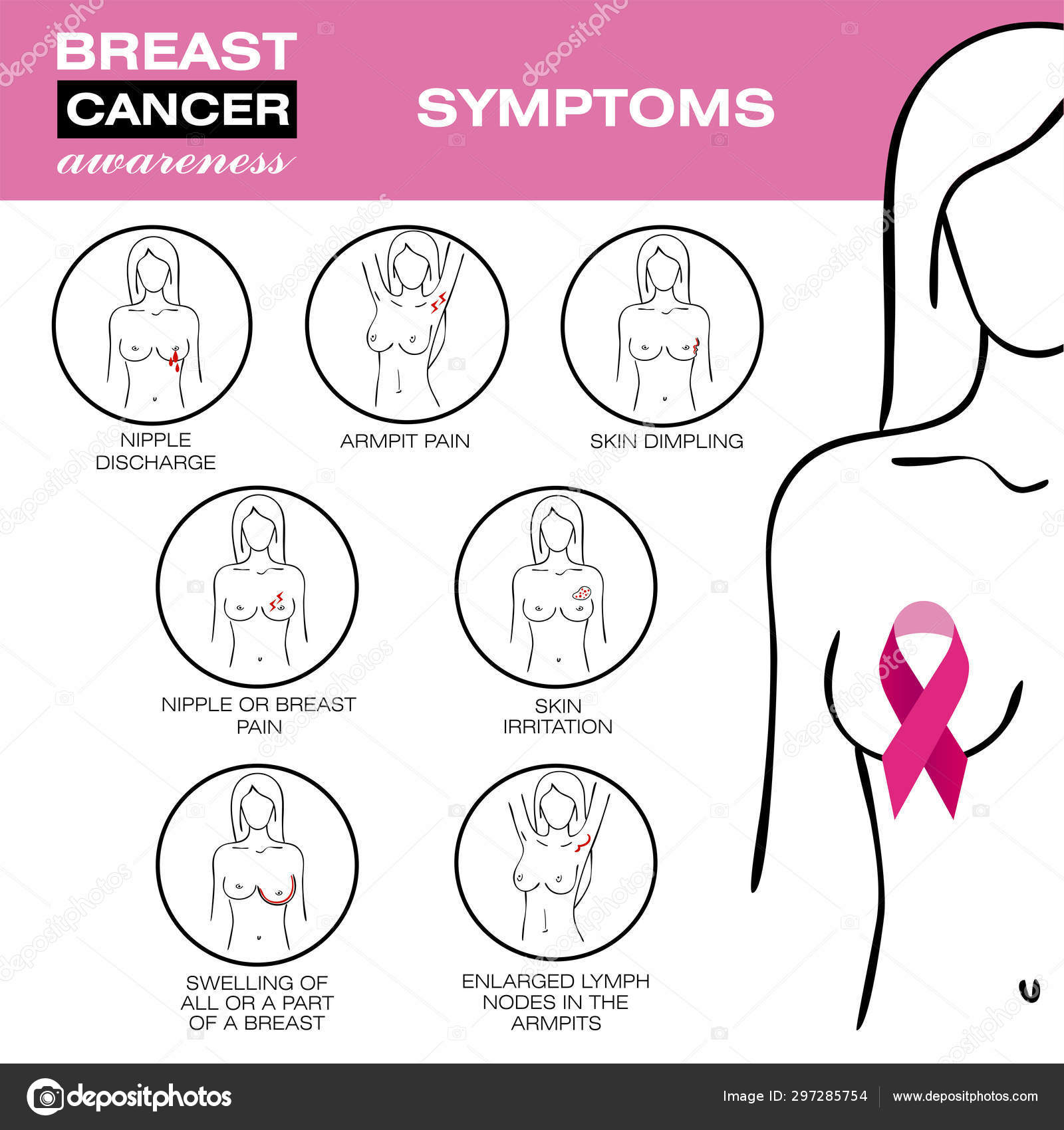 Symptoms Of Breast Cancer Healthcare Poster Or Banner Template