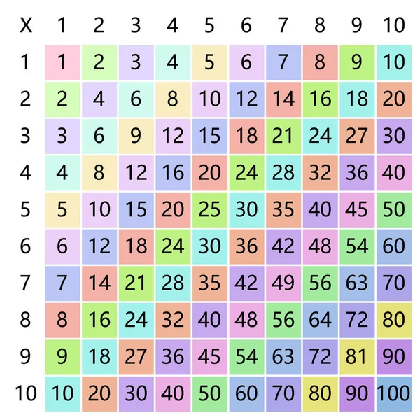 Multiplication Square School Vector Illustration Colorful Cubes ...