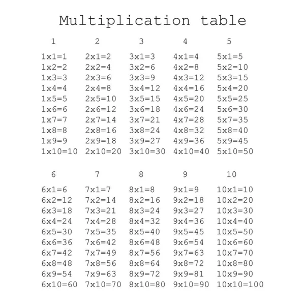 Table calculations Stock Photos, Royalty Free Table calculations Images ...