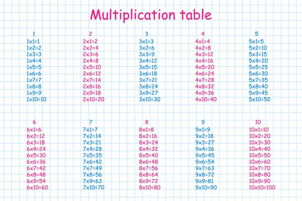 Le tableau de multiplication Stock Photos, Royalty Free Le tableau de ...