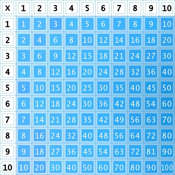 Multiplication Square School Vector Illustration Colorful Cubes ...
